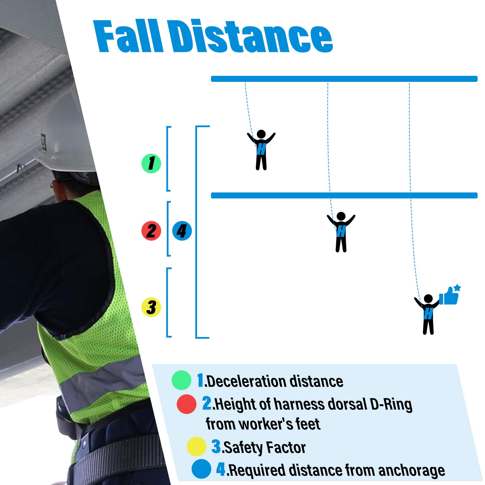 Snapklik.com : 6ft Self Retracting Lifeline, Retractable Lanyard Fall ...