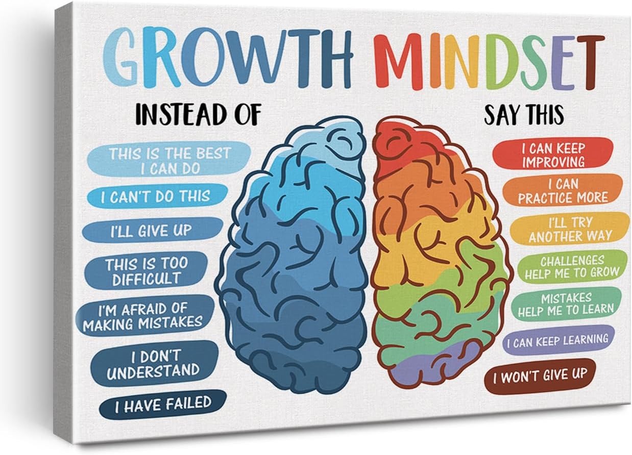 Amazon.com: Inspirational Mental Health Growth Mindset Poster Canvas ...