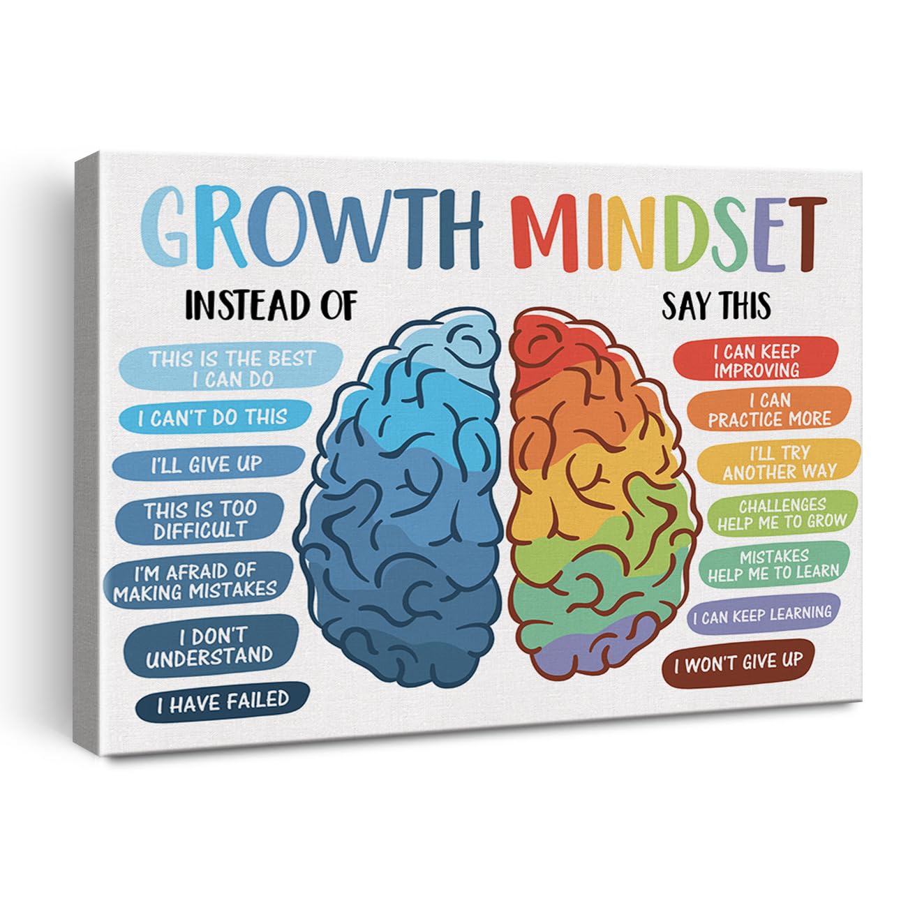 Amazon.com: Inspirational Mental Health Growth Mindset Poster Canvas ...