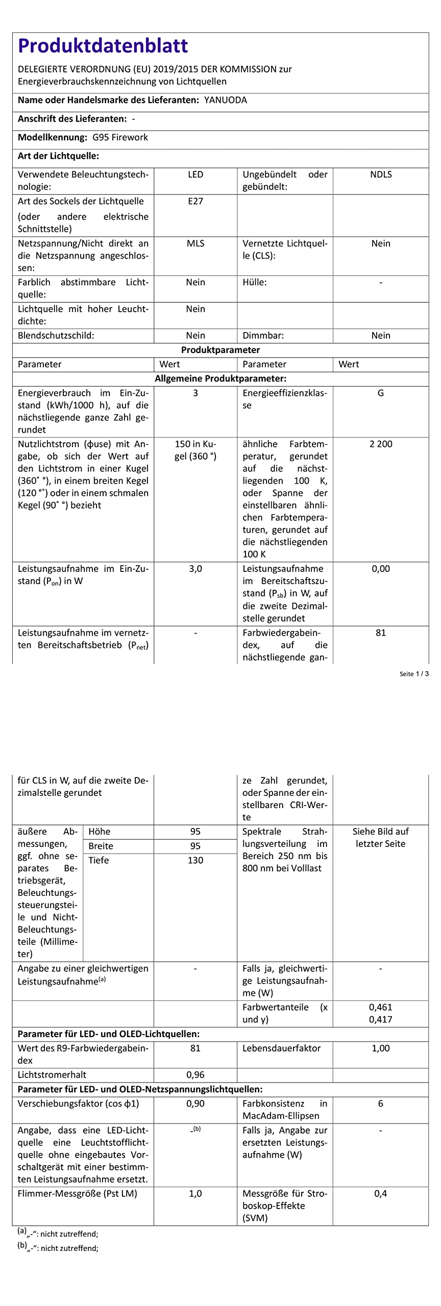 Tianfan Led Bulb Vintage Light Bulb RGB Firework Edison Bulb G95 3W 220 ...