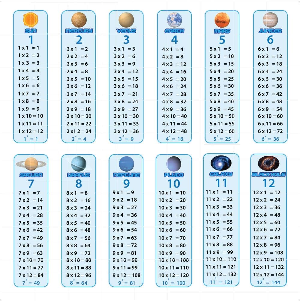 Times Table Wall Stickers, Multiplication Tables Wall Chart, Maths Wall ...
