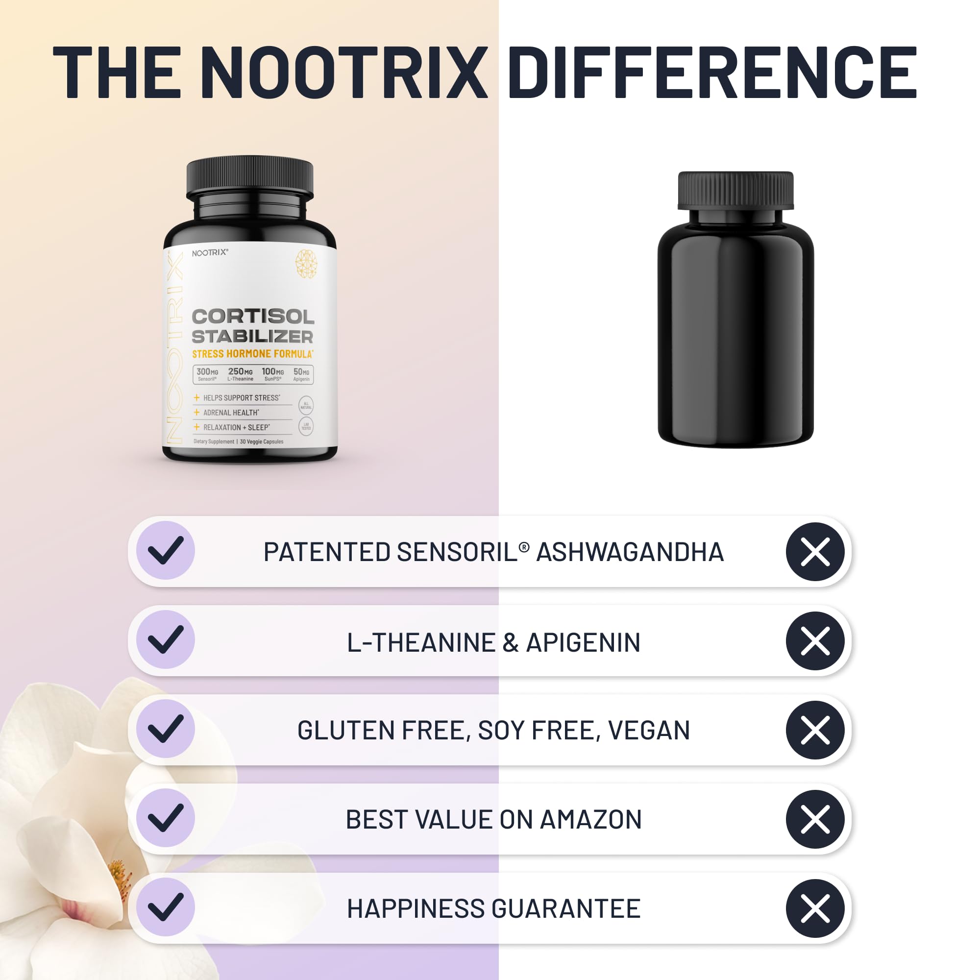 Snapklik.com : Cortisol Manager And Stabilizer Supplement Supports ...