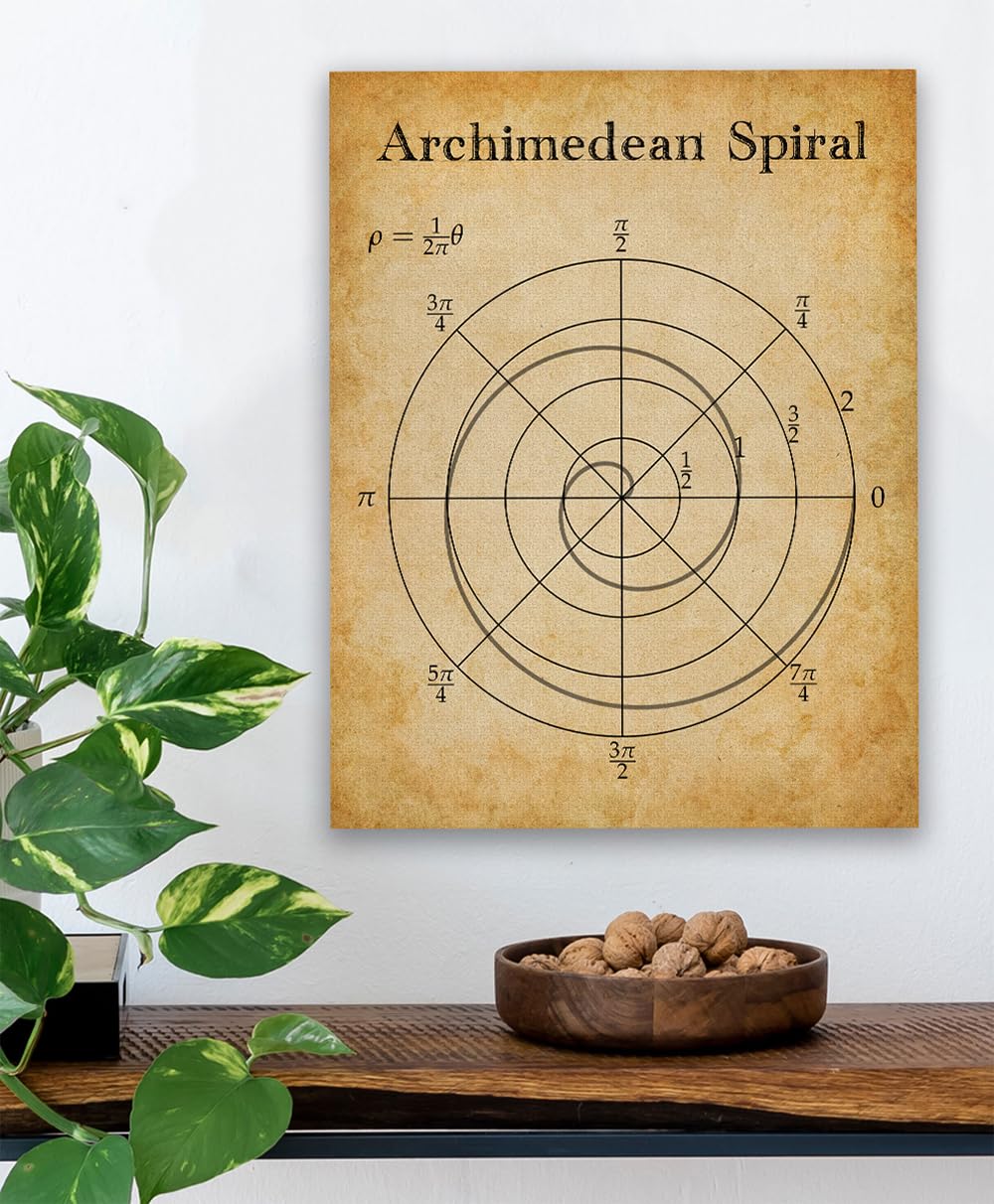 Archimedean Spiral Formula