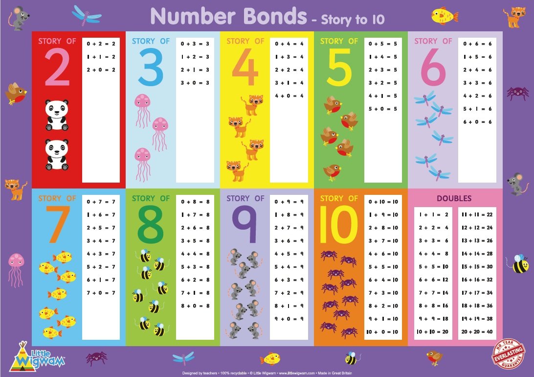 little-wigwam-number-bonds-story-to-10-no-tear-guarantee-educational