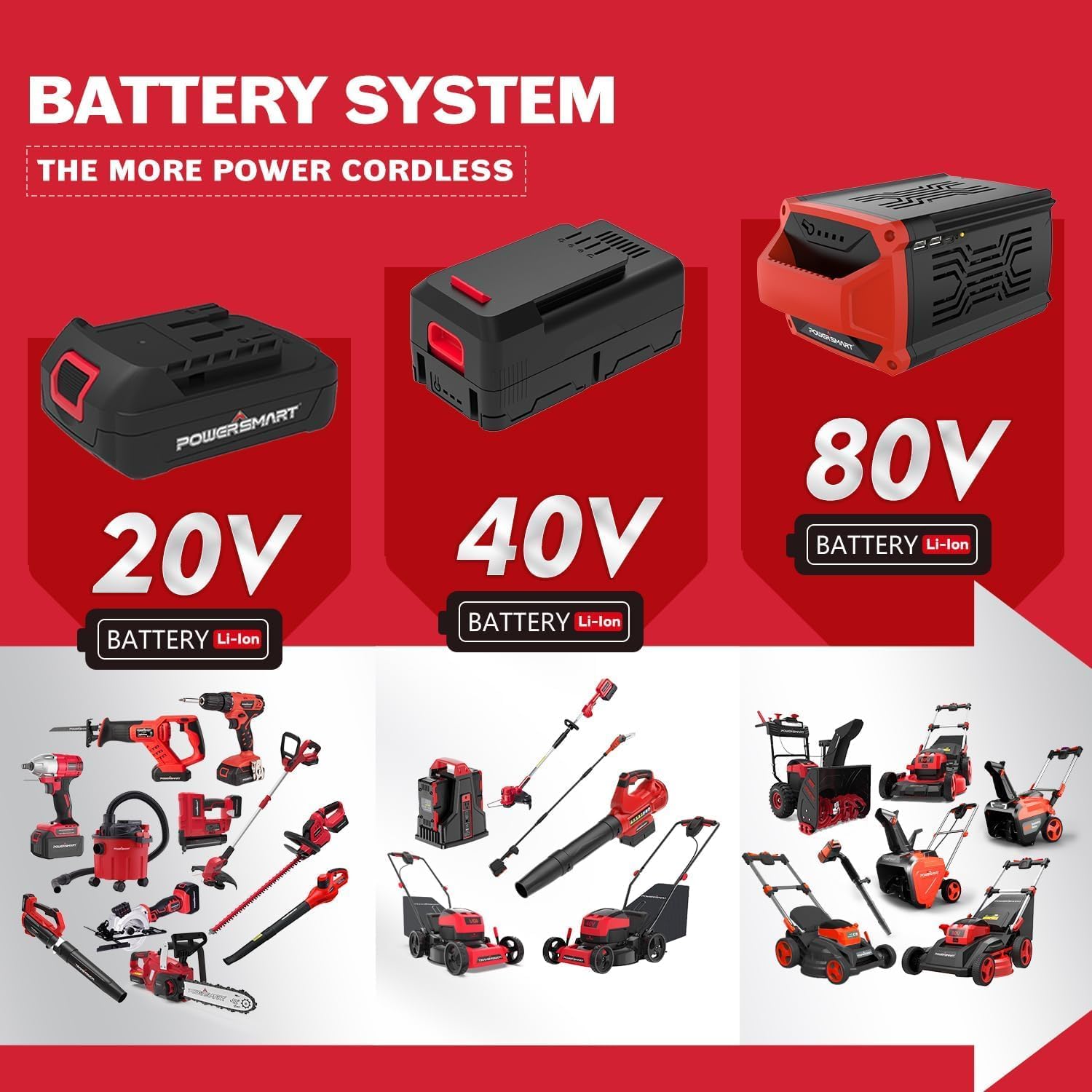 Snapklik.com : PowerSmart Lawn Mower, 80V/21 Cordless Electric Lawn ...