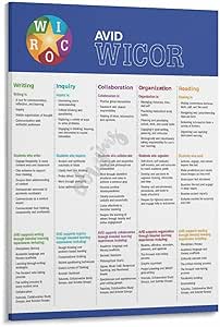 Amazon.com: WICOR Strategies Poster AVID Poster Classroom Decoration ...