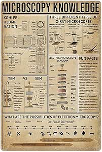 Microscopy Knowledge Metal Tin Signs Microscope Infographic Posters ...