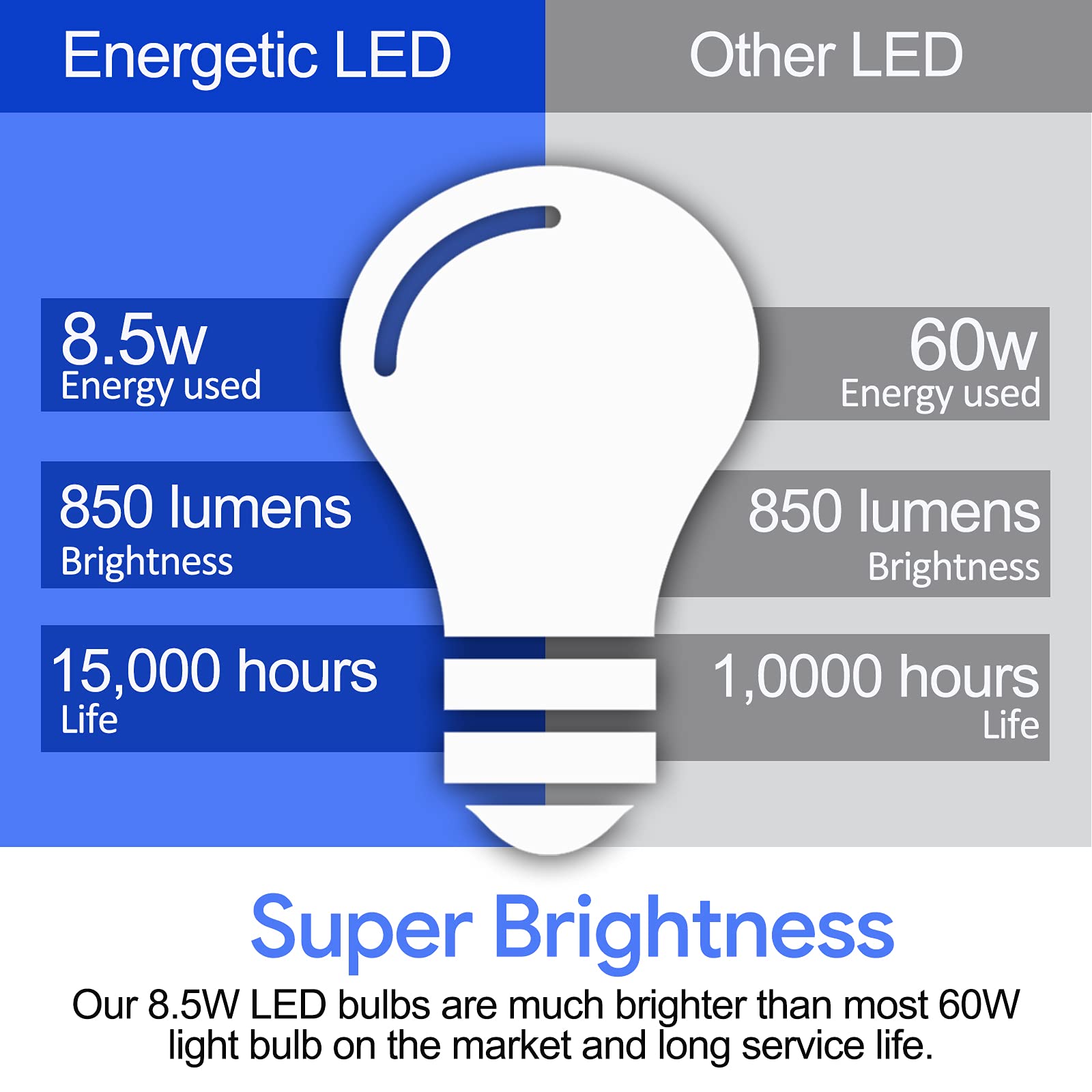 LED Light Bulb Conversion Chart Lampsone | atelier-yuwa.ciao.jp