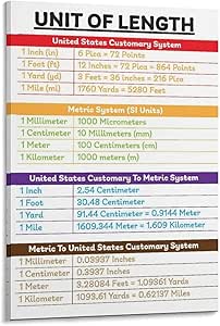 Amazon.com: Mathematics Poster Units Measurement (Color) Length ...