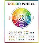 Amazon.com: JIUFOTK Color Wheel Metal Signs Knowledge Office Decor ...