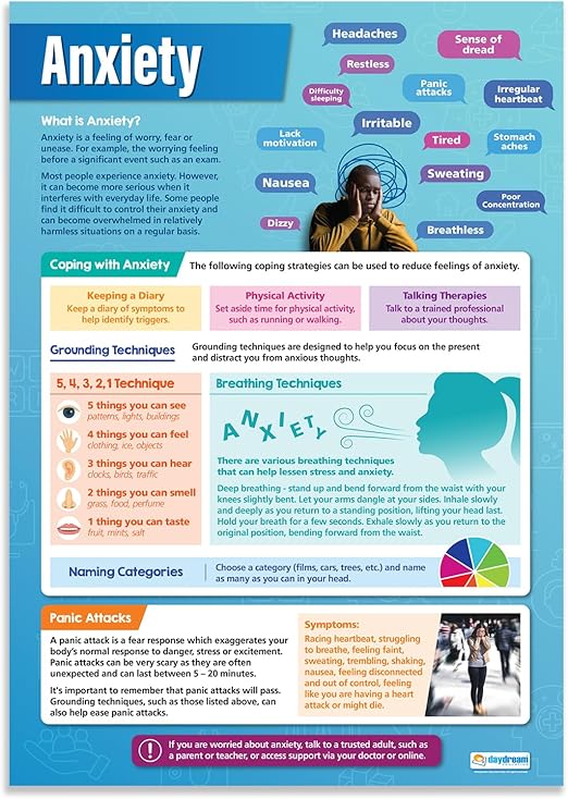 Anxiety Poster - Mental Health - Gloss Paper - 594 x 850 mm (A1 ...