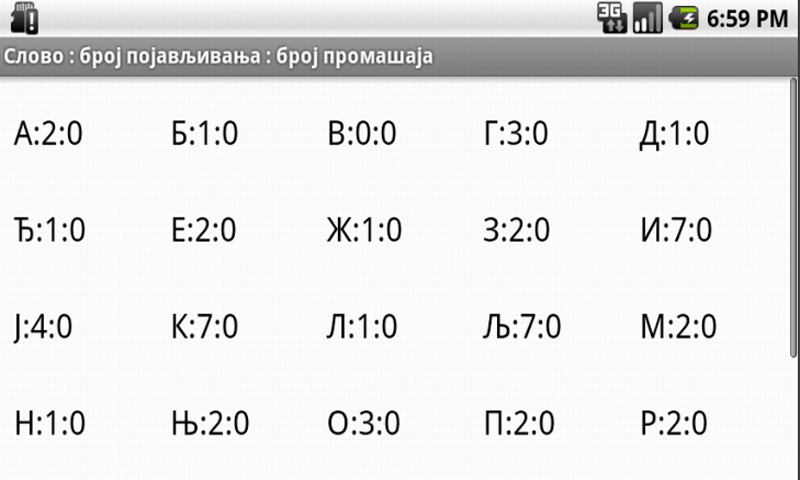 AZBUKA learning Serbian Cyrillic alphabet - App on Amazon Appstore