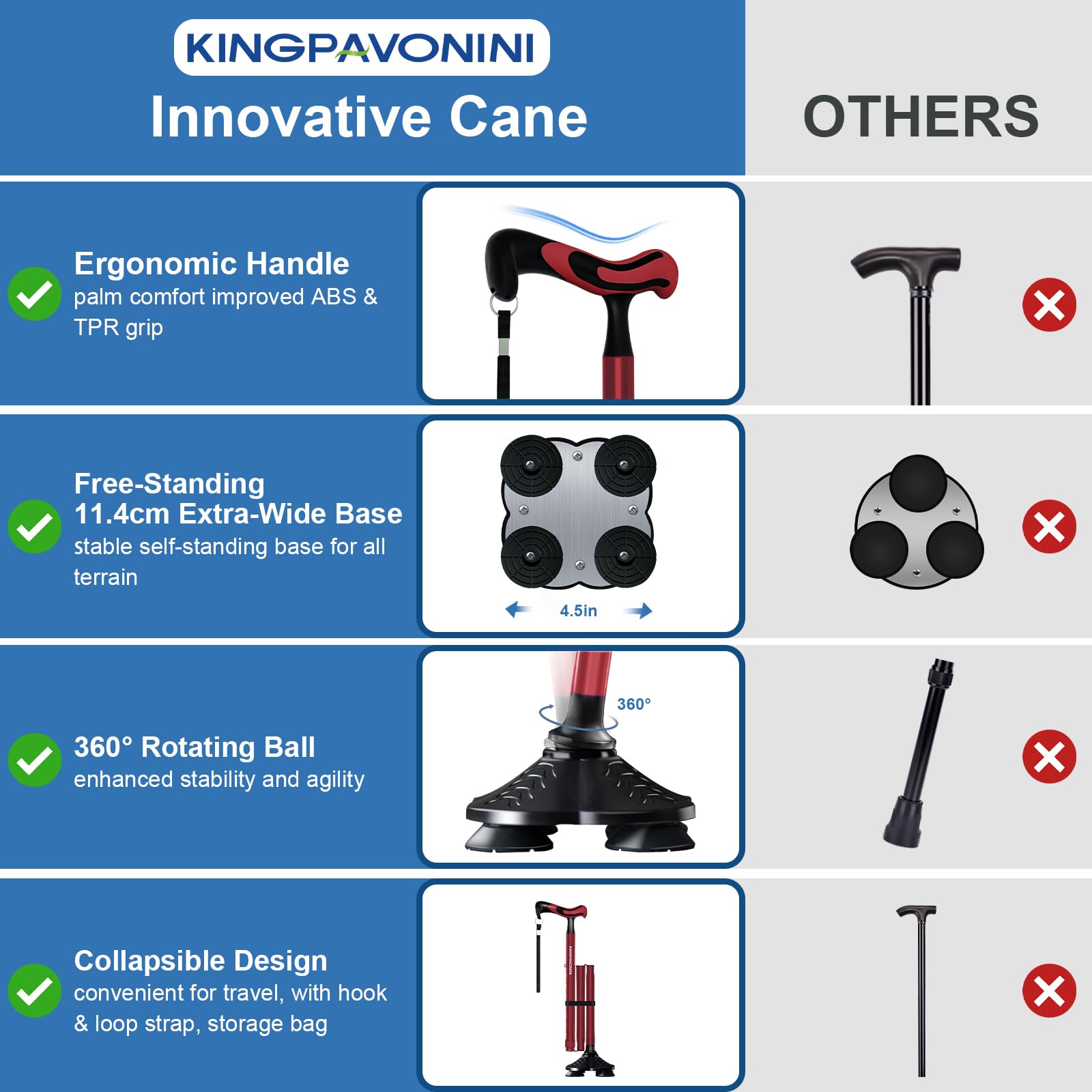Snapklik.com : KingPavonini Walking Cane Stability, Free Standing ...