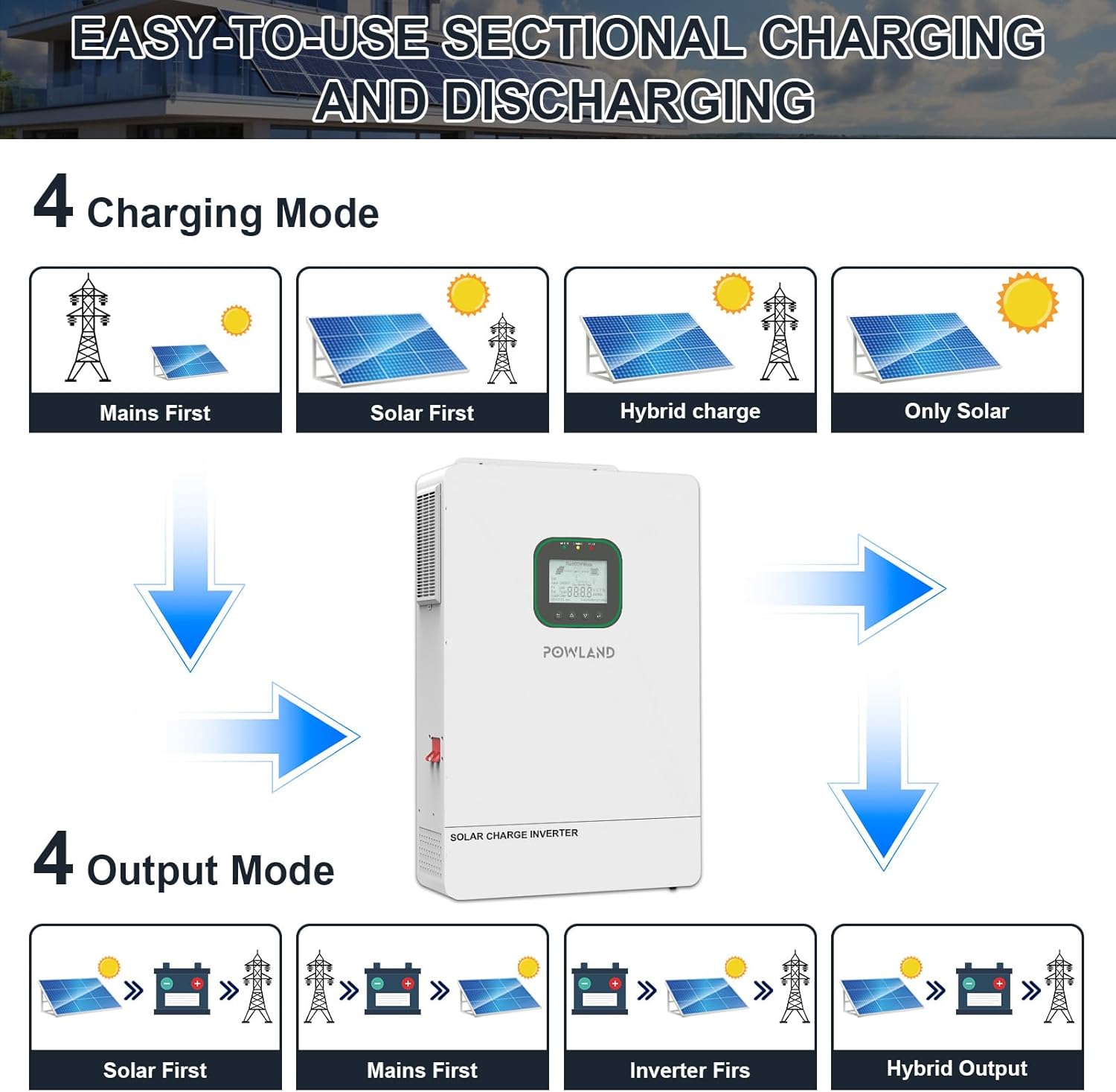POWLAND 6500W-48V Solar Hybrid Inverter Charger User Manual