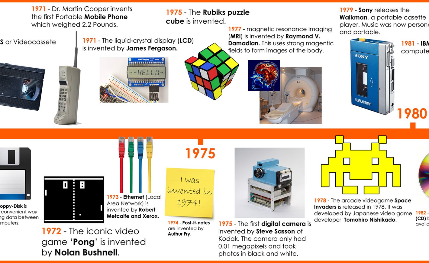 Timeline Of 20th Century Inventions And Technology