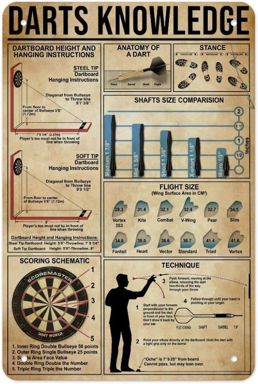 Amazon.com: Darts Knowledge Metal Tin Sign – Dartboard Rules, Height ...