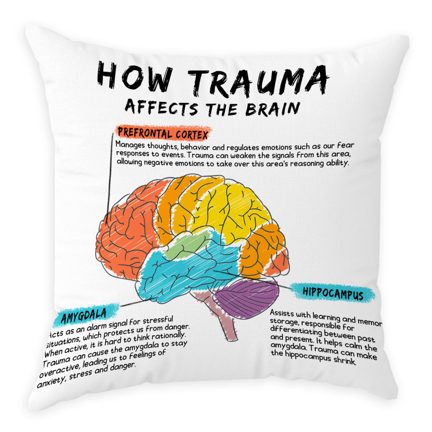 Amazon.com: Therapist Office Must Have, Mental Health Throw Pillow ...