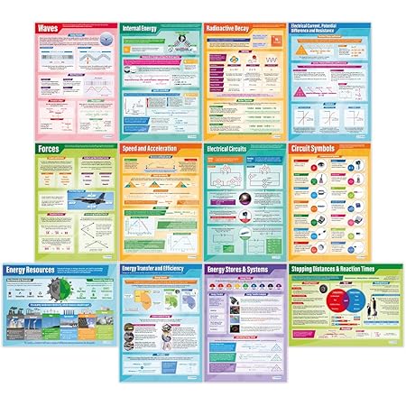 Amazon.com: Physical Units | Science Posters | Laminated Gloss Paper ...