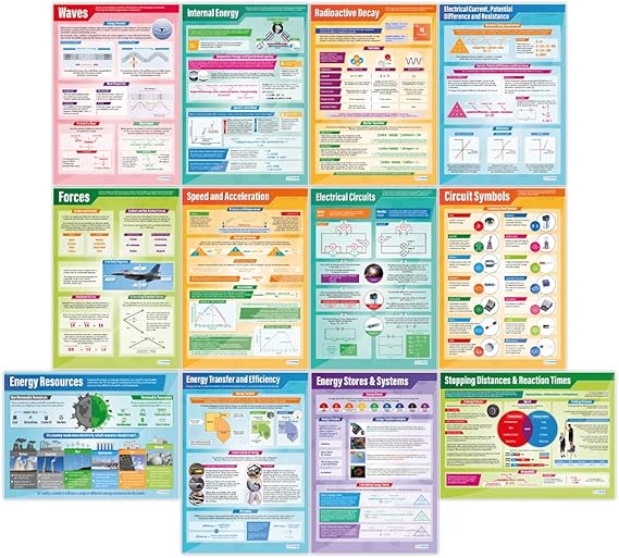 Amazon.com : Physics Posters - Set of 12 | Science Posters | Laminated ...