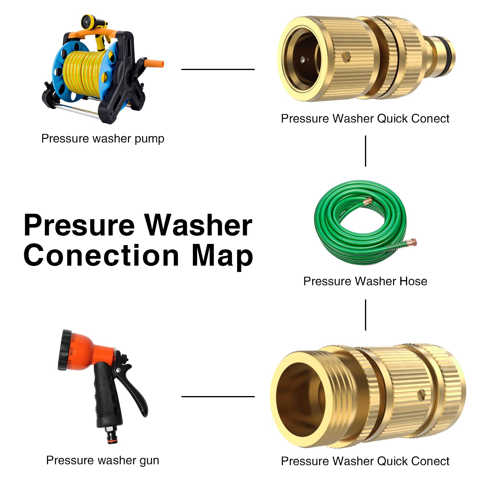 Snapklik.com : Twinkle Star Garden Hose Quick Connect Water Hose ...