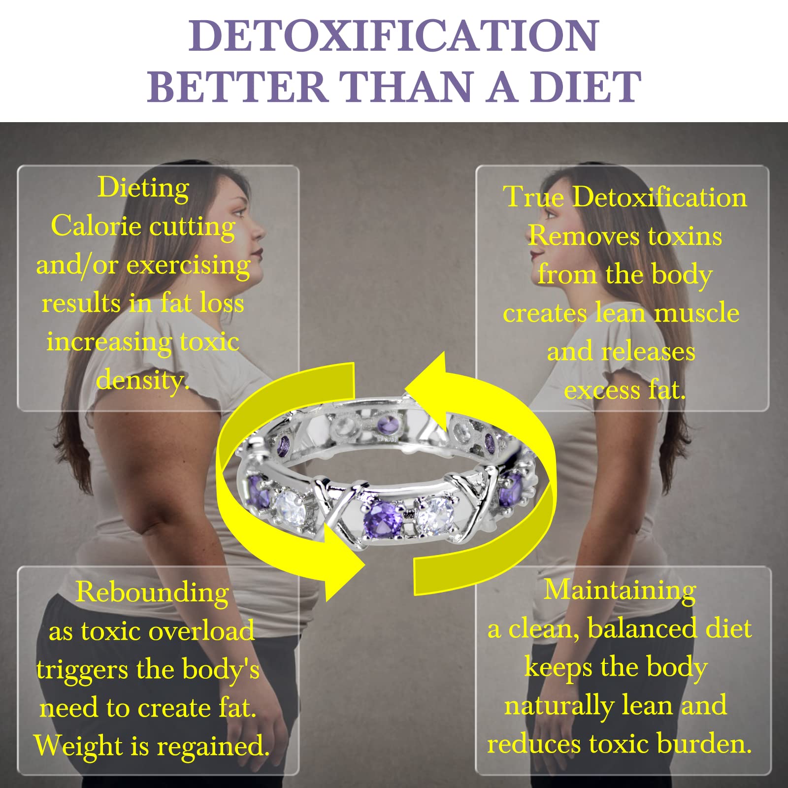 Snapklik.com : Moissanite Magnetology Lymphvity Ring, Magnetic Zircon ...