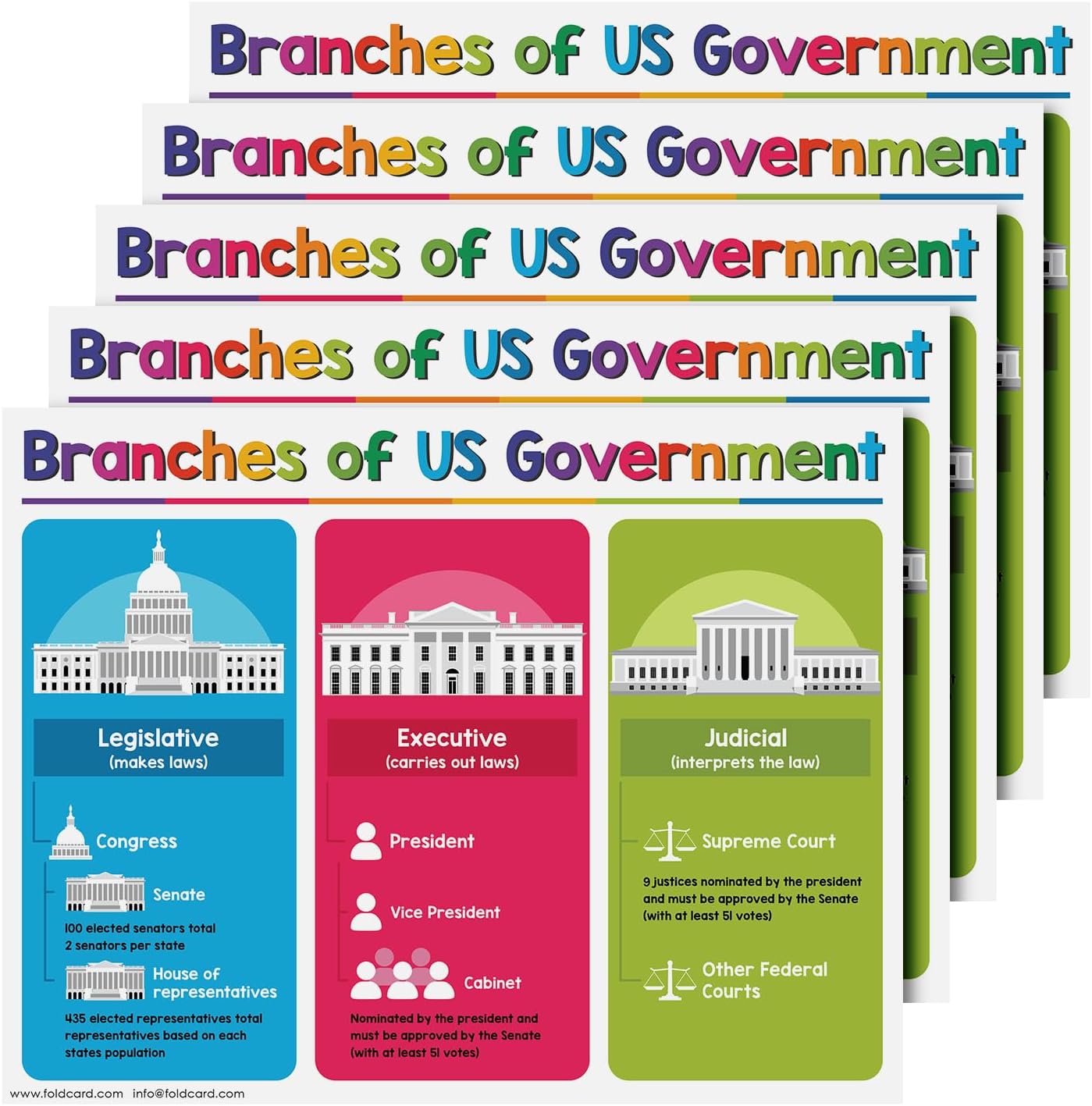 Amazon.com: Branches of the U.S. Government Educational Posters ...