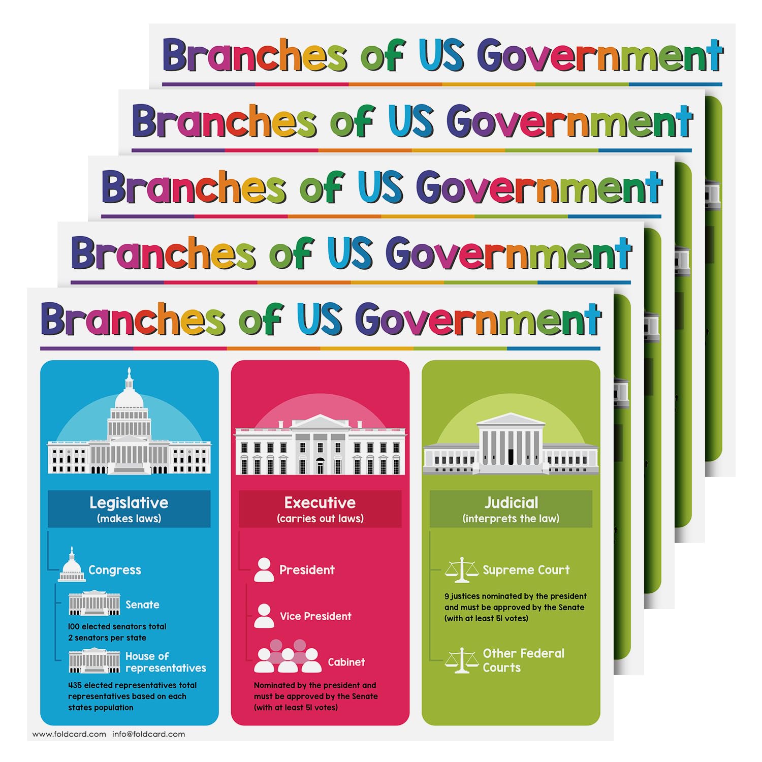 Amazon.com: Branches of the U.S. Government Educational Posters for ...