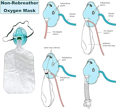 Non-Rebreather Mask: What Is It, When Is It Used, And More, 54% OFF