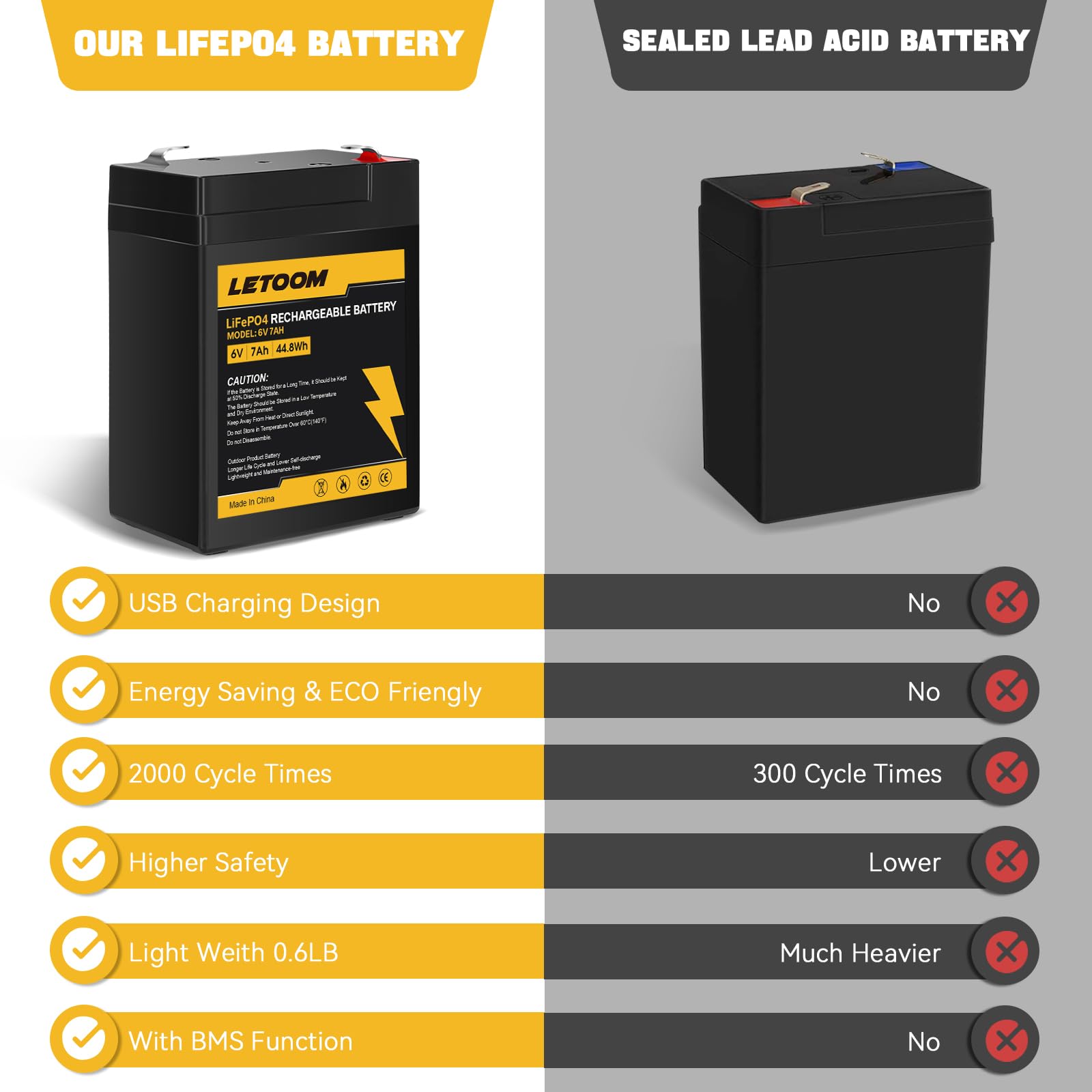 Snapklik.com : 6V Battery LiFePO4 USB Rechargeable 7Ah Lithium ...