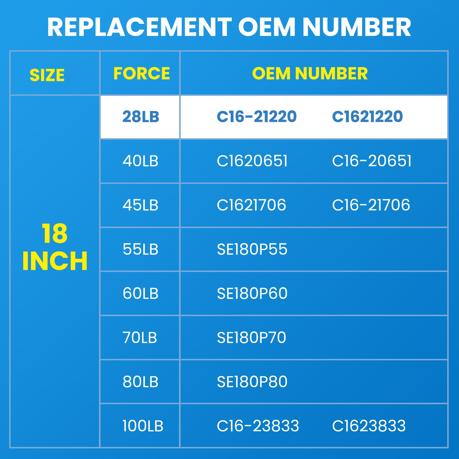 Snapklik.com : C16-21220 Gas Struts 18 Inch 28lb, 18.7 Inch Gas Springs ...