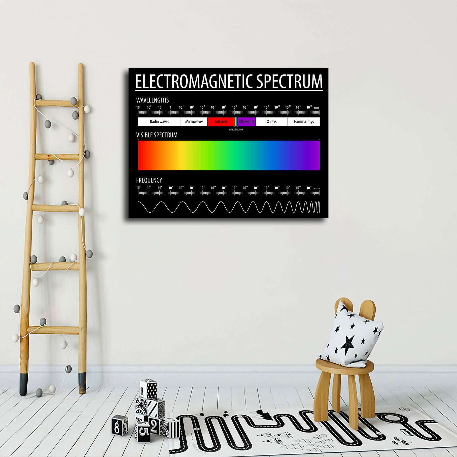 Laboratory Posters Electromagnetic Spectrum And Visible Light ...
