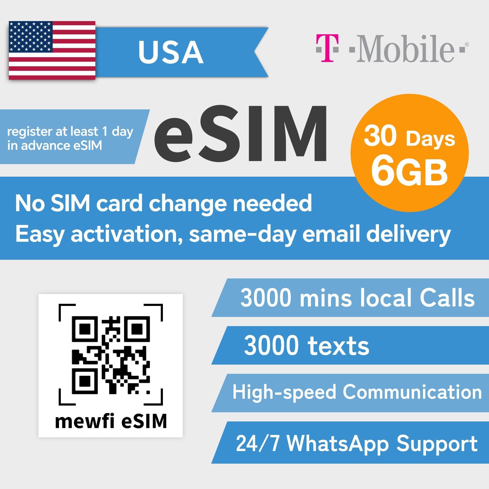 Amazon.com: Europe eSIM 30 Days 10GB – 30+ European Countries, 4G High ...