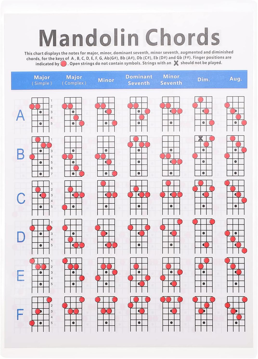Mandolin Chord Chart Mandolin Fretboard Mandolin Note Chart Decals ...