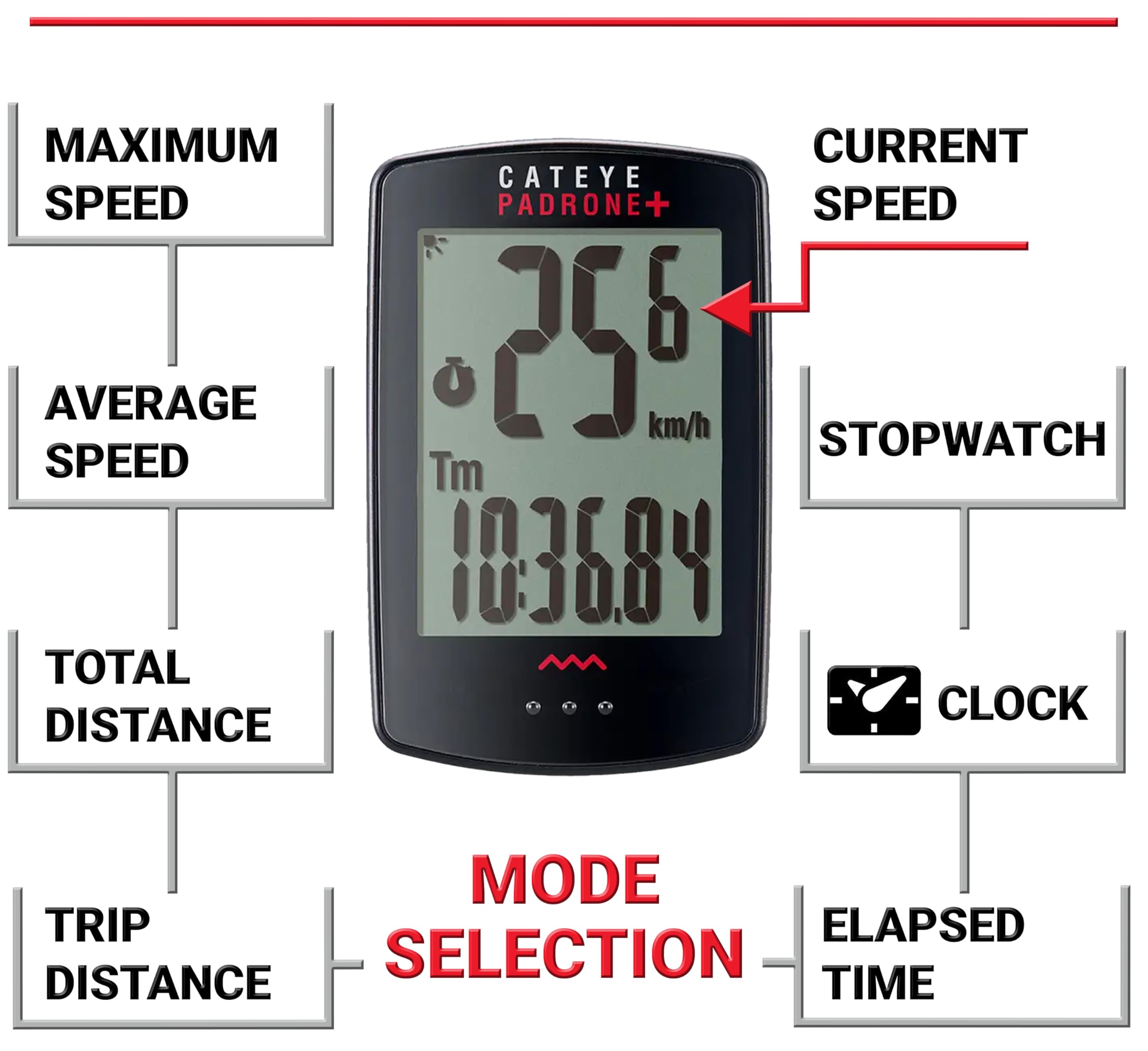 Snapklik.com : CATEYE Padrone Plus Bike Computer Oversized Display ...