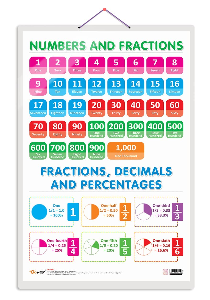 Numbers And Fractions Educational Chart With Big Font And Dust ...
