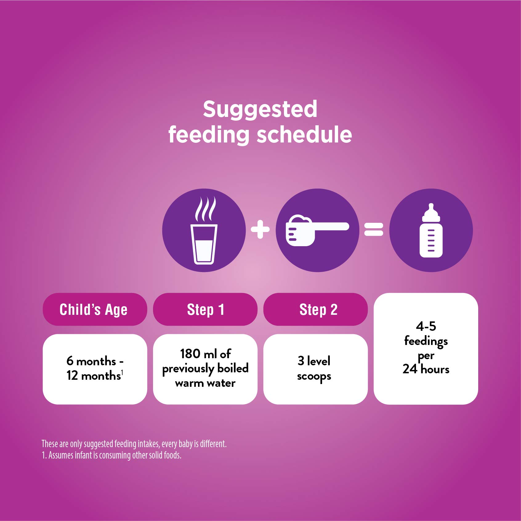 Similac Total Comfort 2 Infant Follow On Formula Milk For 6 to 12 ...