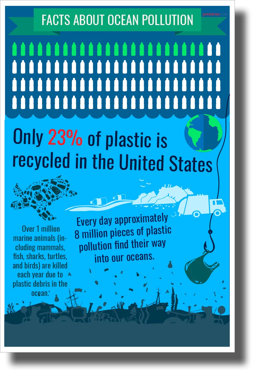 Plastic Ocean Pollution Facts