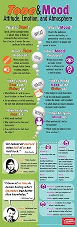 Amazon.com: Teacher's Discovery Tone and Mood Comparison Skinny Poster ...