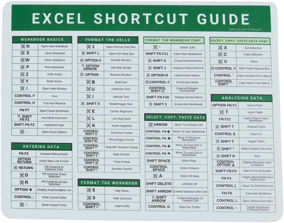 Amazon.com: Excel Dictionary Office Gift Waterproof Mac Mouse Pad - 84 ...
