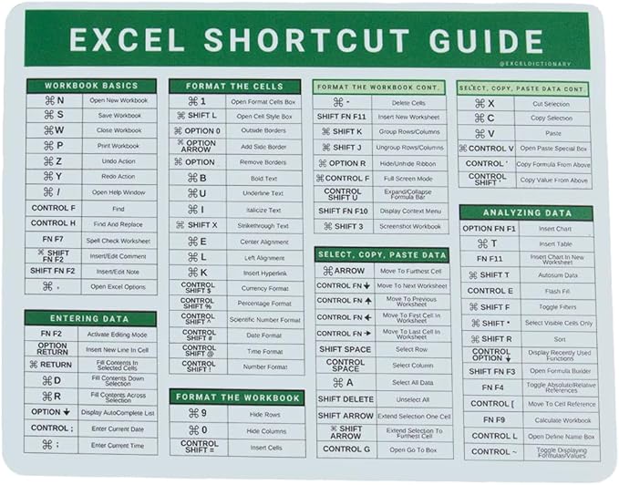 Excel Dictionary MAC iOS 84 Keyboard Shortcut Hotkeys Reference Guide for Excel Spreadsheets ...