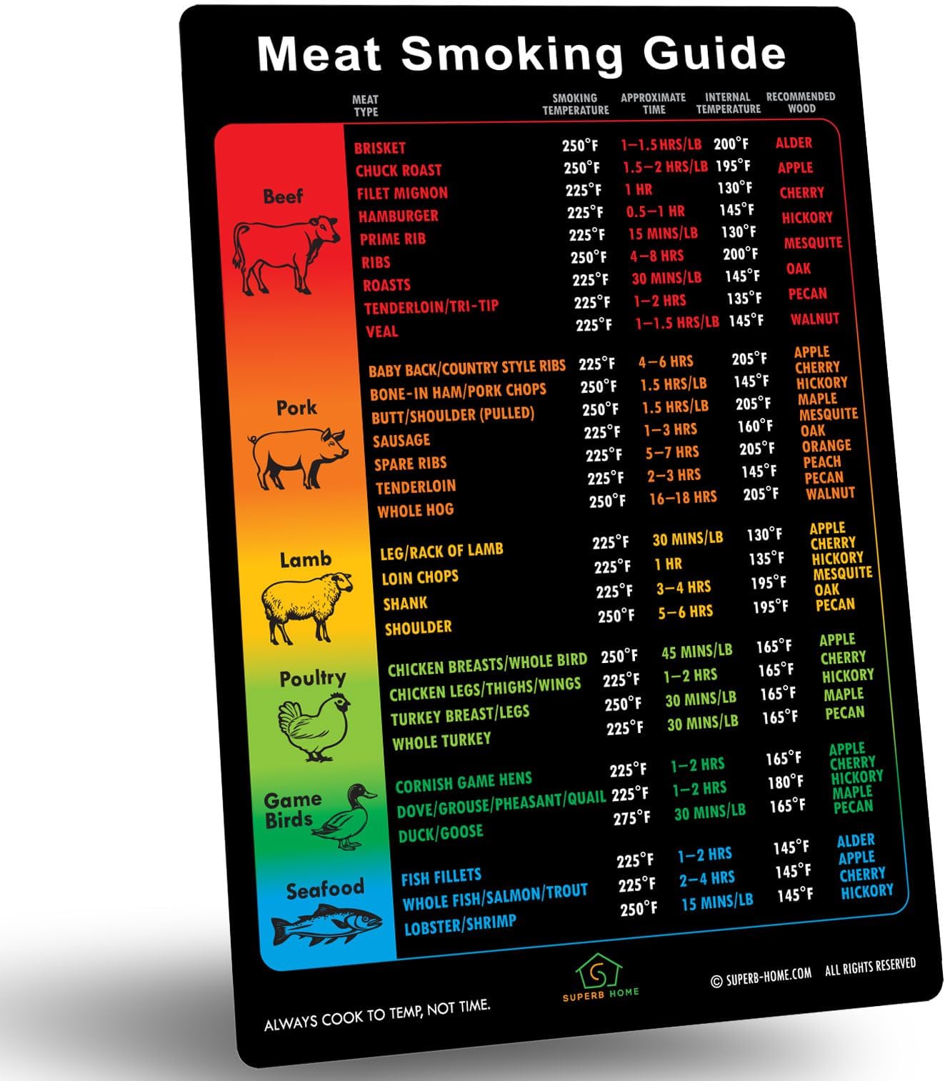 Amazon.com: International Best Celsius Meat Temperature Guide + Butcher ...