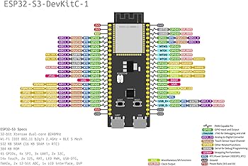 ESP32 S3 DevKitC 1: High-resolution Pinout And Specs –, 49% OFF