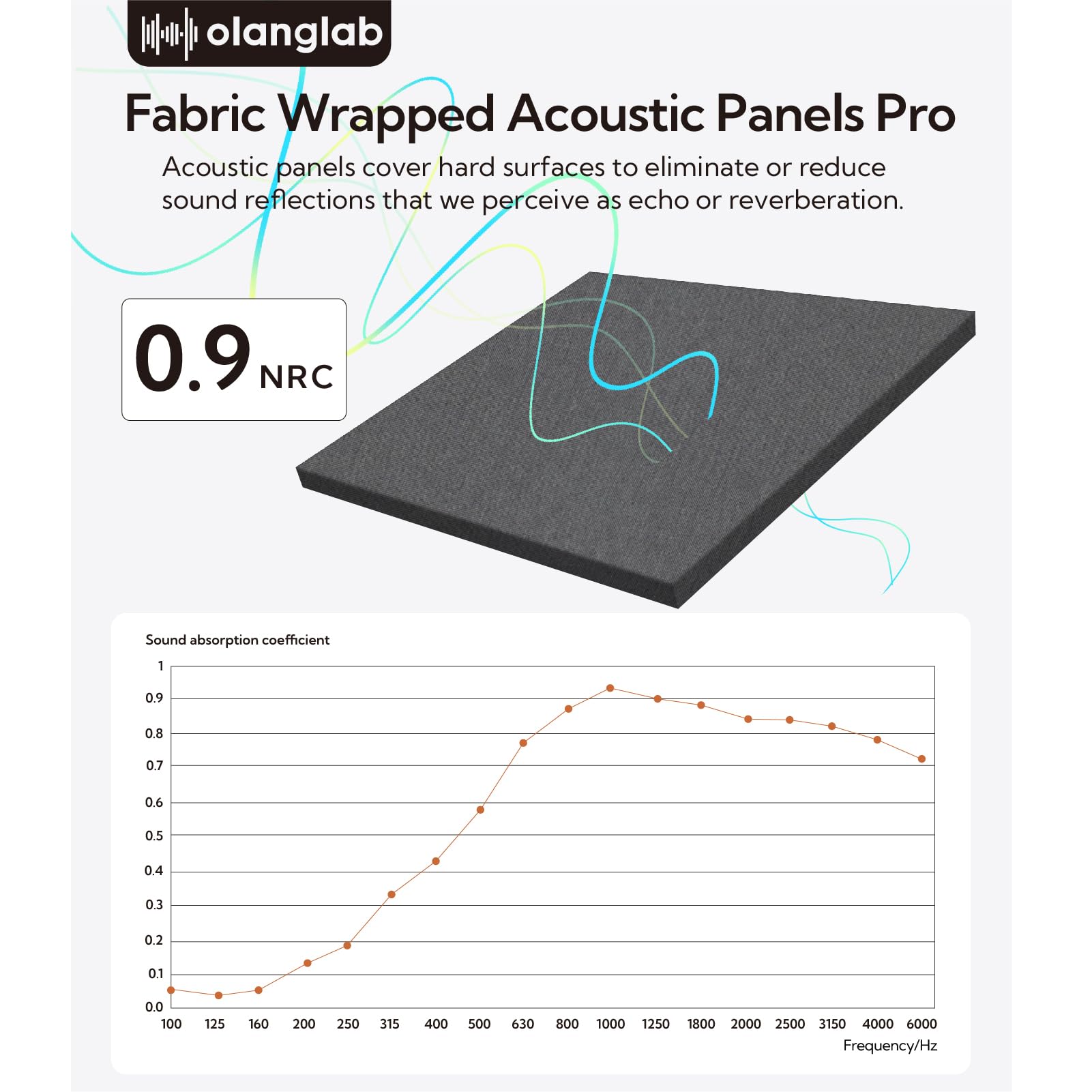 Snapklik.com : Olanglab Acoustic Panels 2 Pack, 24x24 Large Sound ...