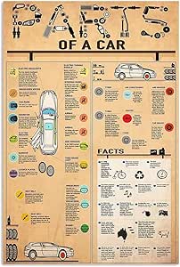 Amazon.com : Parts Of A Car Infographic Metal Sign Vintage Garage Decor ...
