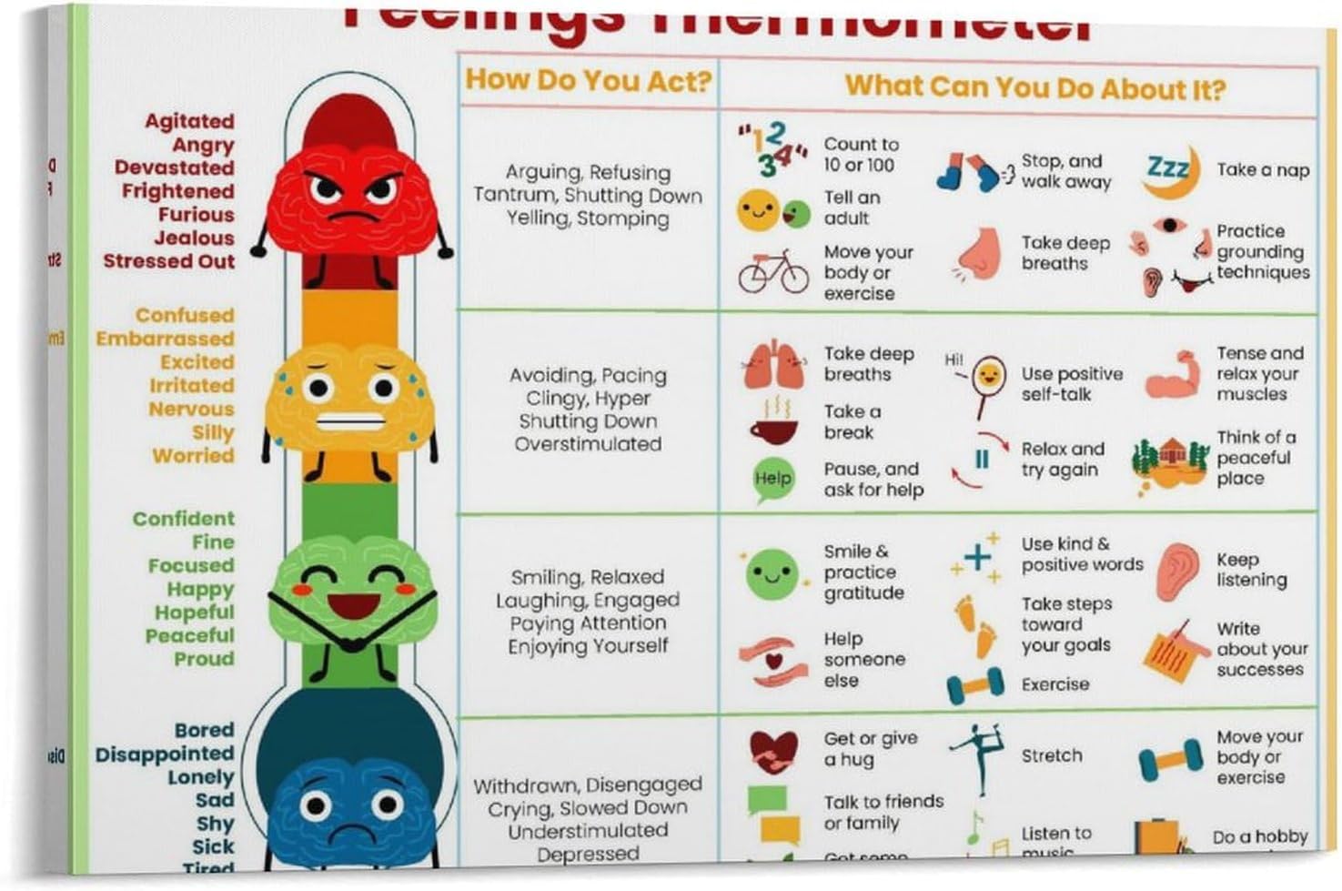 Amazon.com: Feelings Thermometer Chart With Coping Skills - Emotions ...