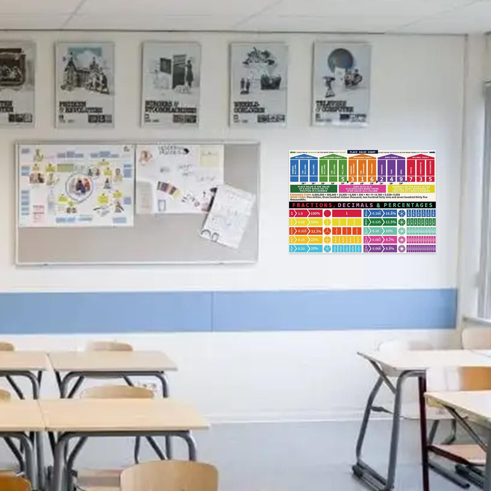 Snapklik.com : Rsgift Educational Math Posters,2 Pcs Large Place Values ...