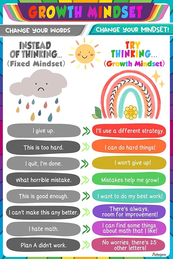 Amazon.com: ADOGEO Inspirational Positive Growth Mindset Posters ...