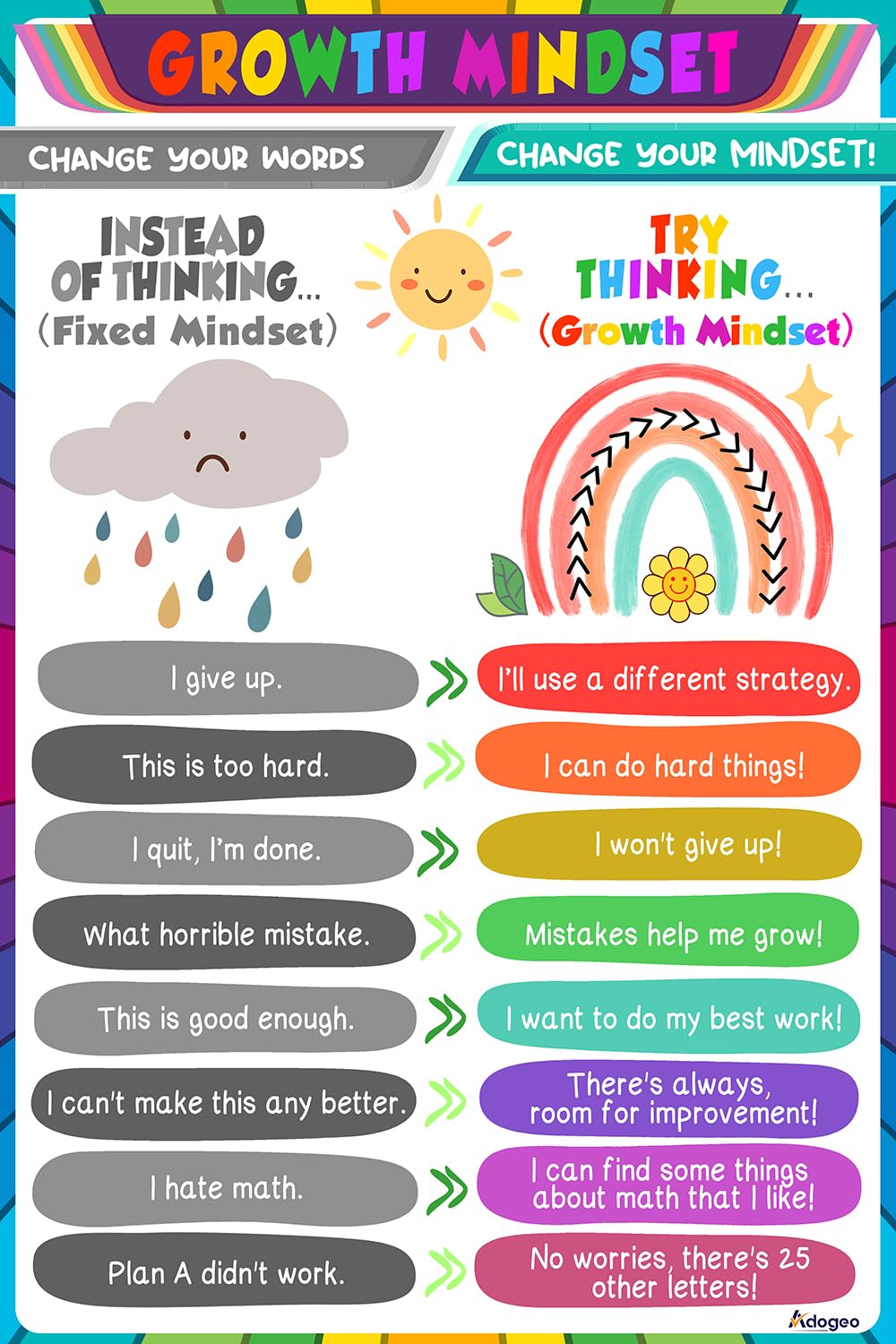 Snapklik.com : Inspirational Positive Growth Mindset Posters, Therapy ...