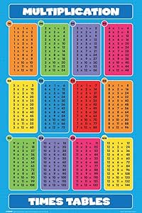 Amazon.com: Pyramid America Laminated Multiplication Times Tables ...