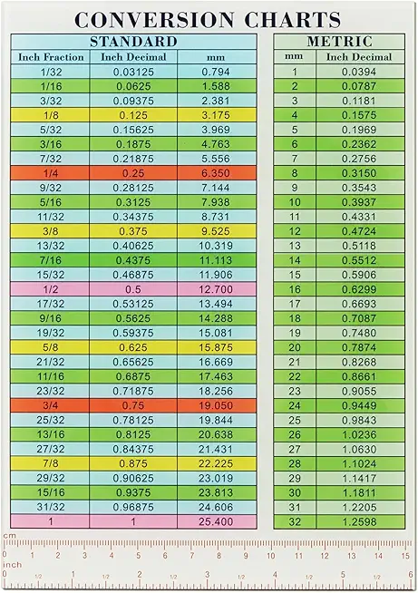 Understanding Screw Sizes: Metric And Imperial Conversion Guide | ShunTool